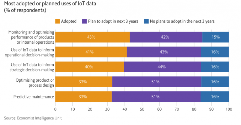 IoT data value leading IoT adoption, 5G worth billion by 2025 | Edge ...