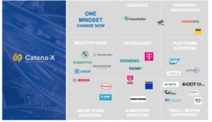 Atos signs up to Catena-X, the EMEA automotive cloud initiative for ...