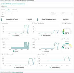Rafay Systems expands Kubernetes clusters’ capabilities with new GPU ...